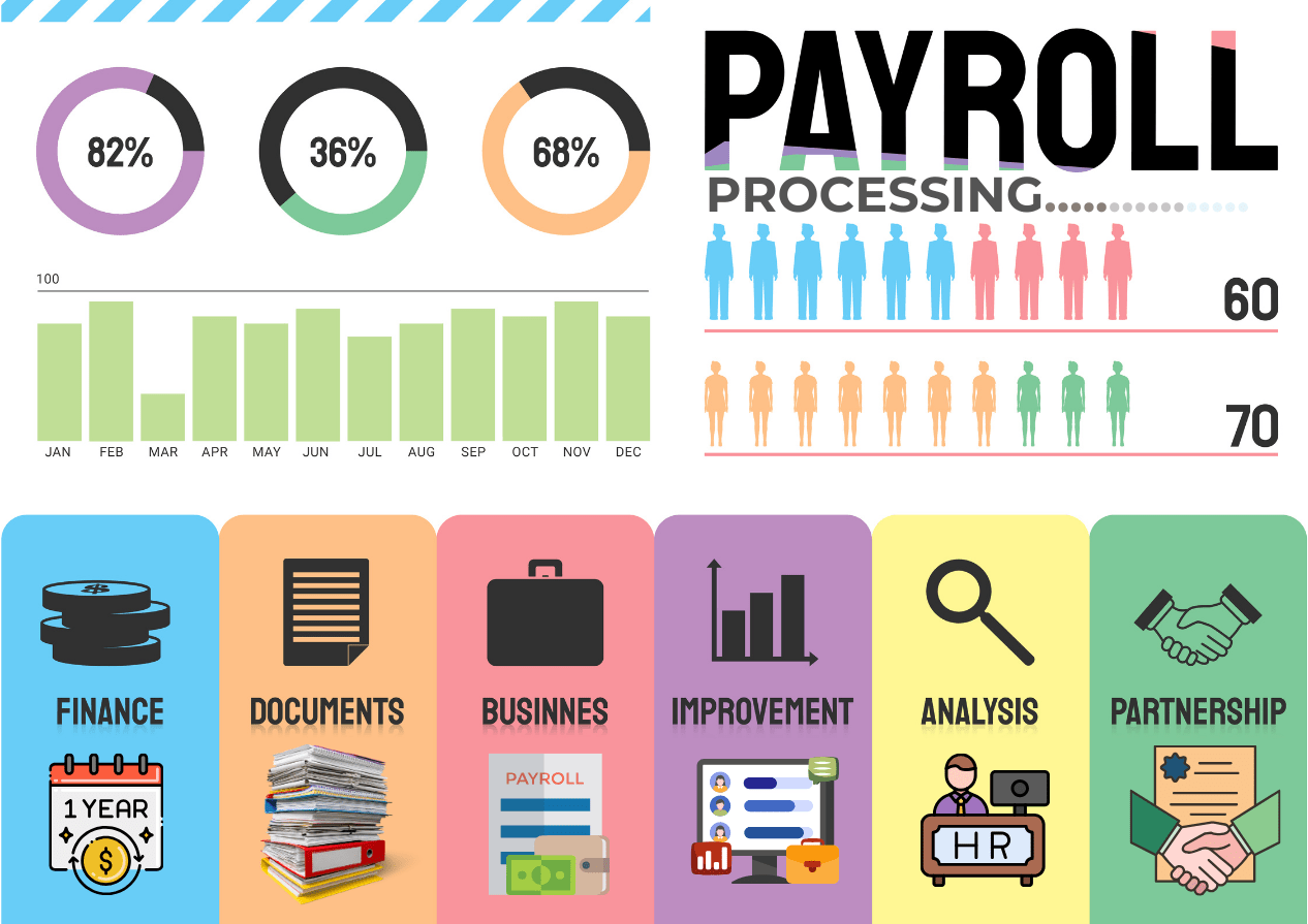 Top-Rated Payroll Processing & Compliance Services in India