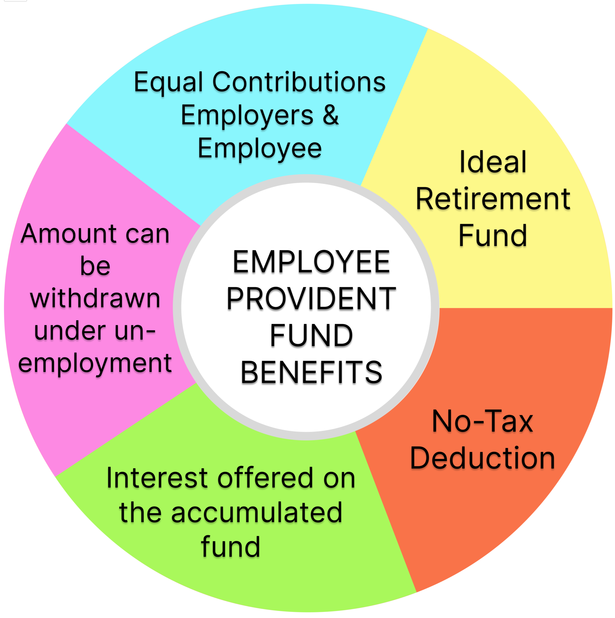 You Need to Know About the Employee Provident Fund Act