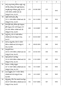 Latest Updates on Revised Minimum Wages in India