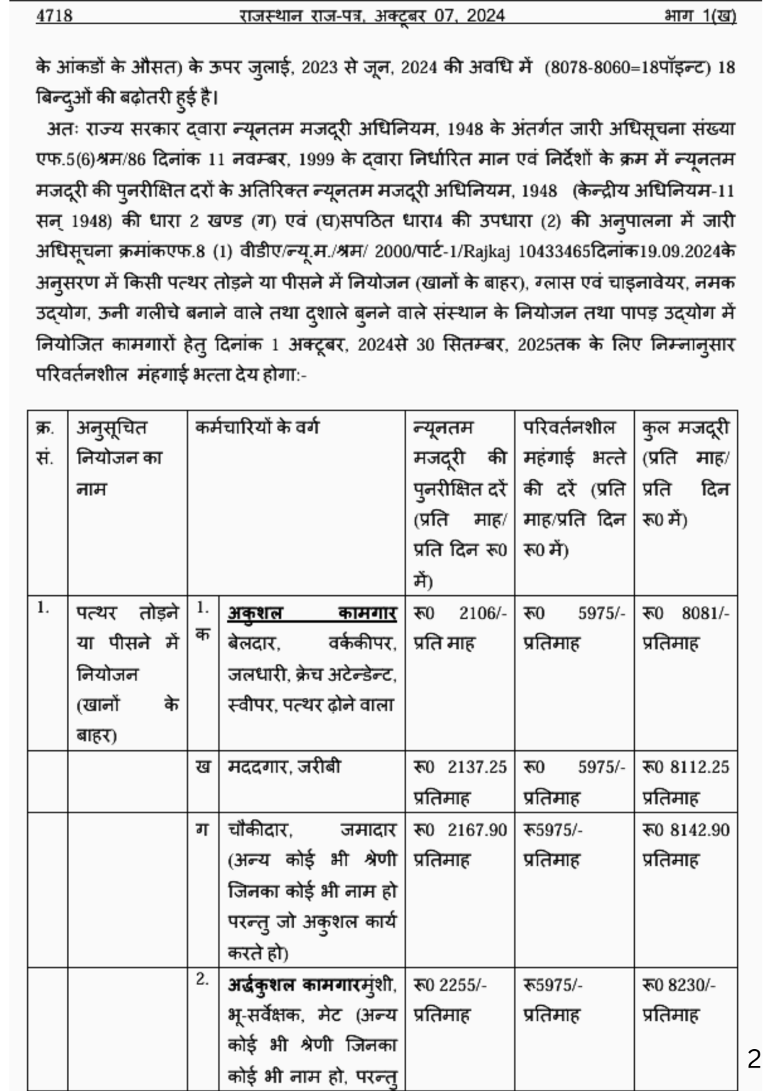 Latest Updates on Revised Minimum Wages in India
