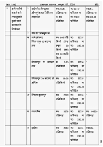 Latest Updates on Revised Minimum Wages in India