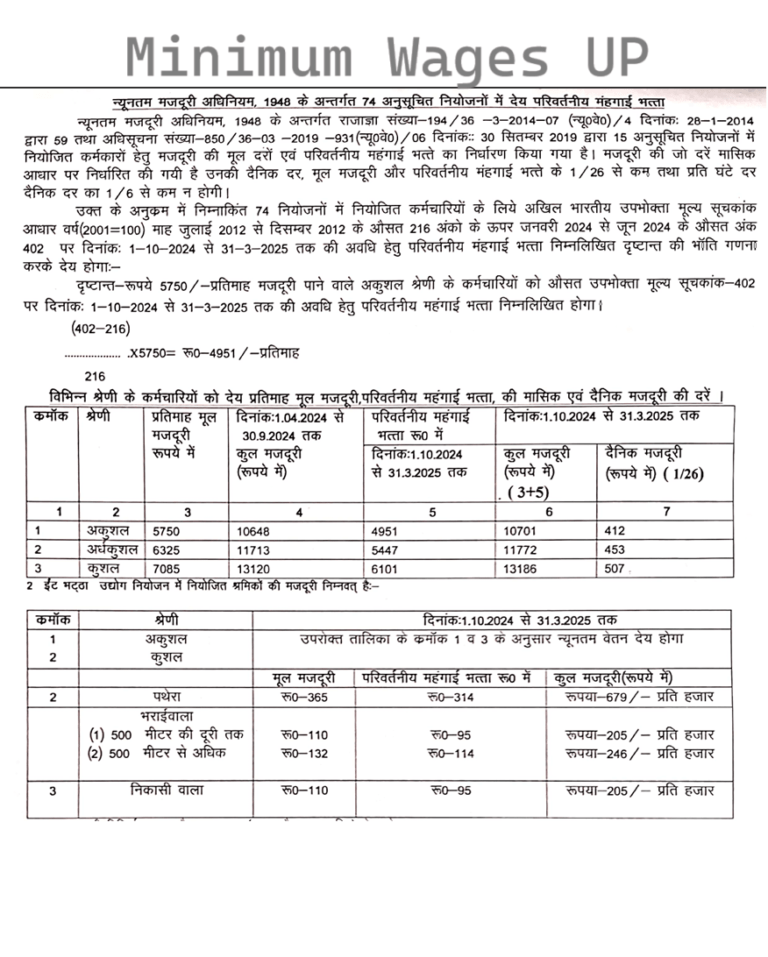 Latest Updates on Revised Minimum Wages in India